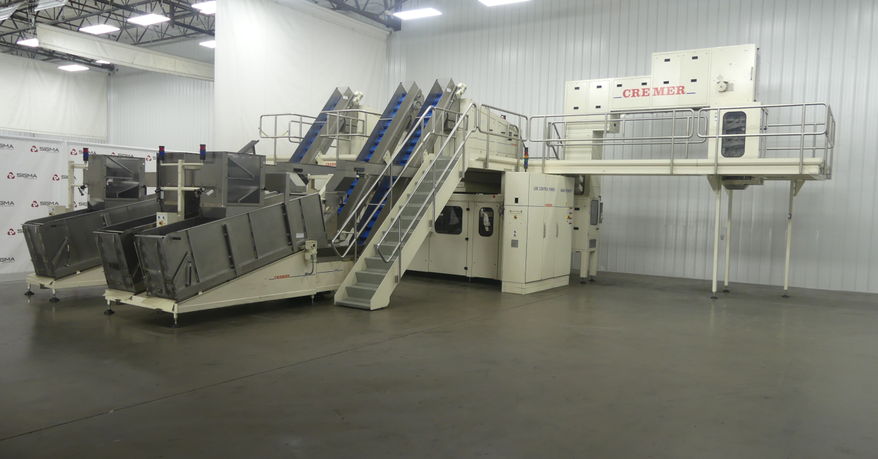 SIGMA Integration - The SIGMA Group